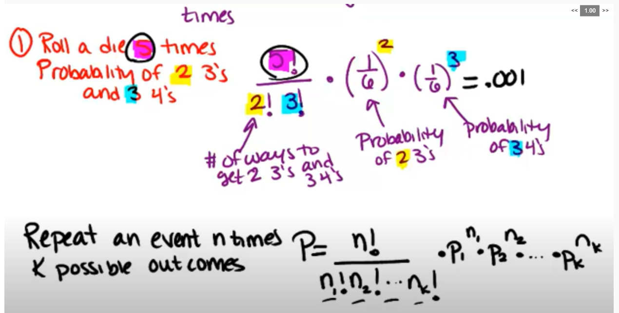 My Machine Learning Resources A Collection Of Random Ideas So I Don t 